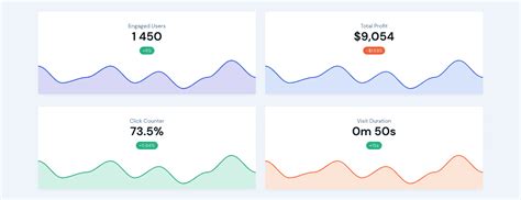 Bootstrap Graphs Components