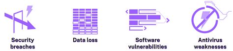 Cyber Hygiene Best Practices Unland