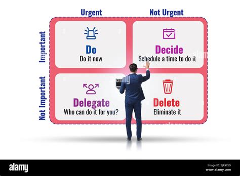 Eisenhower Matrix Helping To Prioritize The Important Tasks Stock Photo