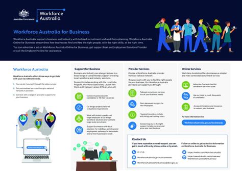 Workforce Australia For Business Factsheet Department Of Employment