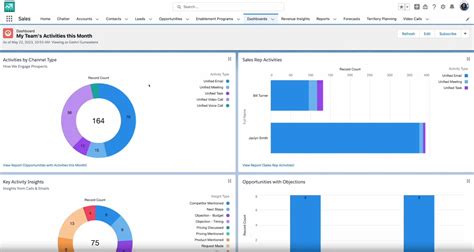 Odoo Vs Salesforce Salescloud Odoo