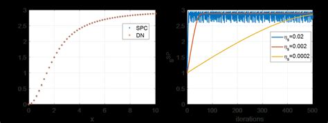 Divisive Normalization Dn And Sparsepredictive Coding Spc In The