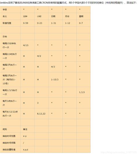 Jenkins定时构建时间设置 Jenkins定时构建h 6 18 Csdn博客