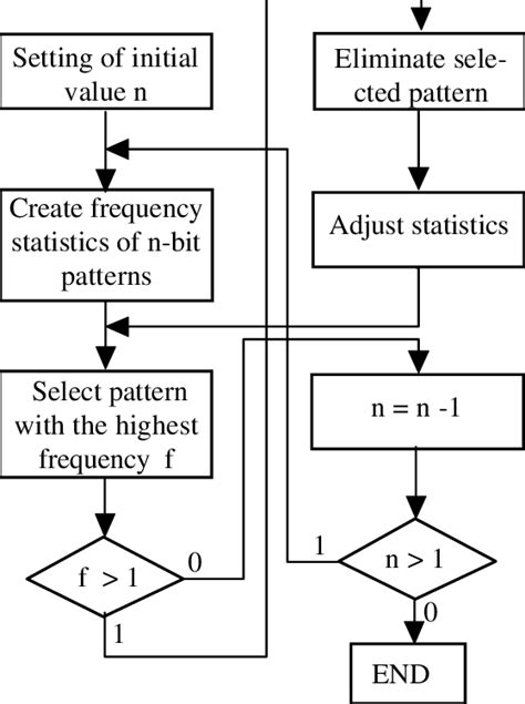 Optimization Algorithm Block Diagram Download Scientific Diagram