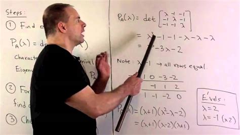 Eigenvalues And Eigenvectors Youtube