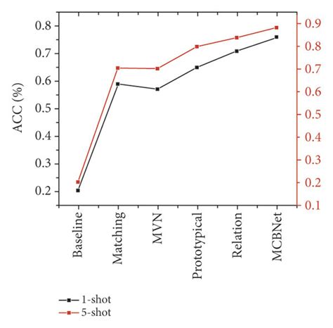 classification results on different video datasets download