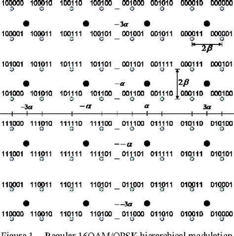 Figure 1 From Enhanced Hierarchical Modulation With Interference Cancellation For Ofdm Systems