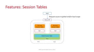 LF DPDK VPP Host Stack PPT