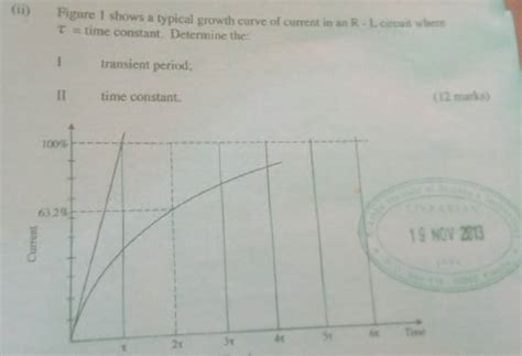 solved ii figure 1 shows a typical growth curve of current in an r