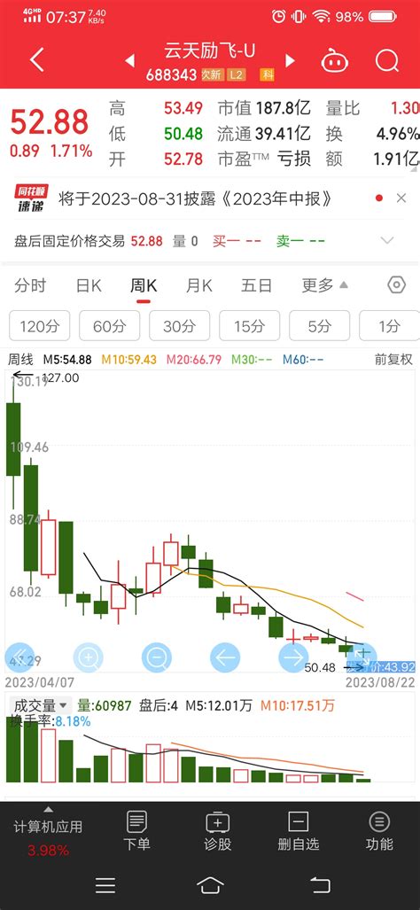 云天励飞财富号东方财富网