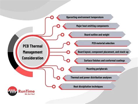 Optimizing Thermal Management For High Frequency PCBs Strategies And Solutions RunTime