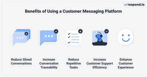 customer messaging platform a customer messaging software guide