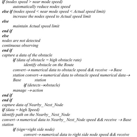 Algorithm For Working Principles Of Nodes Activities As Per The Speed