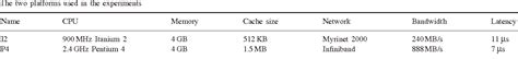 Table 1 From A Framework For Scalable Greedy Coloring On Distributed Memory Parallel Computers ଁ