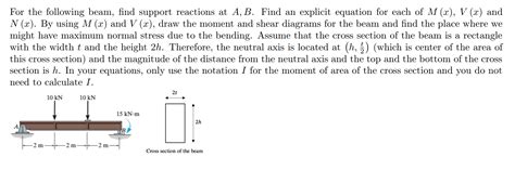 Solved For The Following Beam Find Support Reactions At A