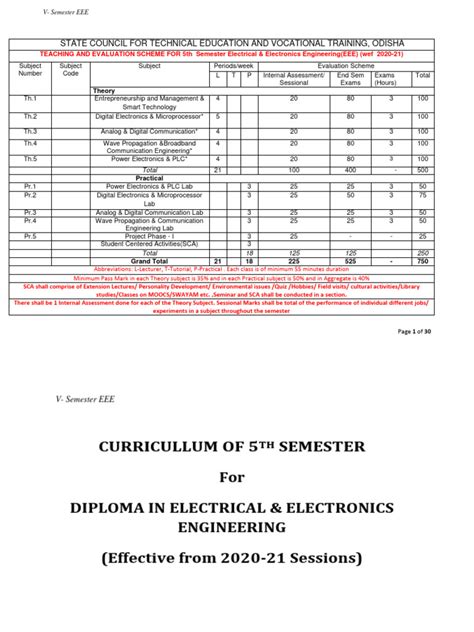5th Eee Pdf Modulation Frequency Modulation