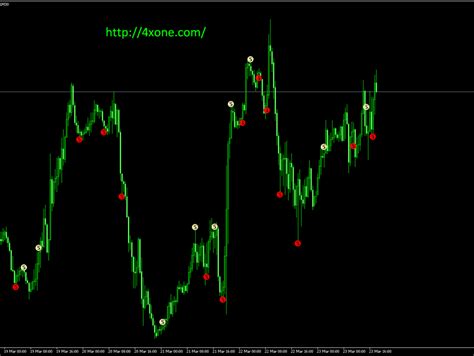 Auto Refresh Mt4 Indicator 4xone