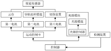 Visual Sensor Detection Method Device And System Eureka Patsnap