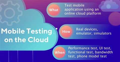 Mobile Cloud Testing Introduction And Implementation