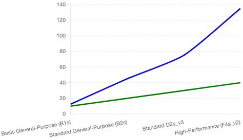 azure vps vs hostinger vps a comprehensive comparison by zahid bashir khan medium