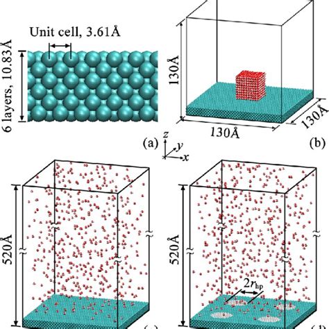 Heterogeneous Nucleation On High Energy Copper Surface Download Scientific Diagram