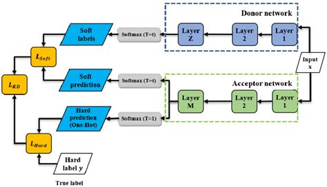 Joint Deep Learning Architecture Download Scientific Diagram