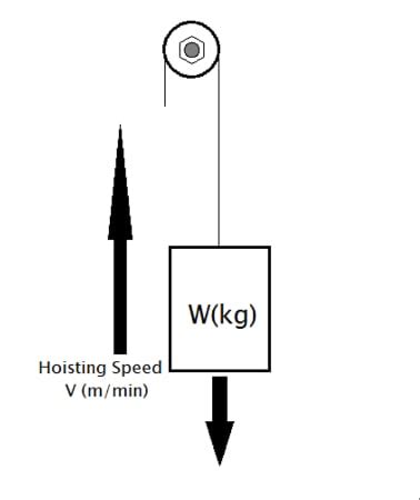Motor Starters Part 7 Selecting And Sizing Variable Frequency Drives Technical Articles