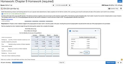 Solved Homework Chapter 9 Homework Required Save Score