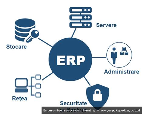Erp System Infrastructure Cost Complete Guide Features And Details Erp Kepedia
