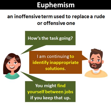 Euphemism Explanation And Examples