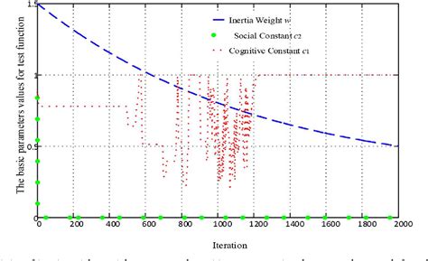 Figure 1 From Optimisation Based Training Of Evolutionary Convolution