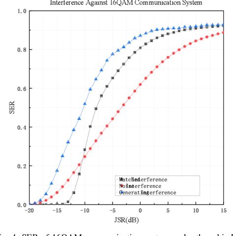 Figure 1 From A Generative Adversarial Network For Jamming Waveform Generation In The Non