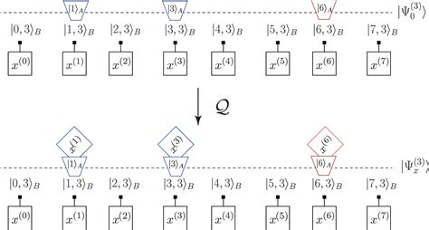 Quantum Random Access Memory Via Quantum Walk Iopscience