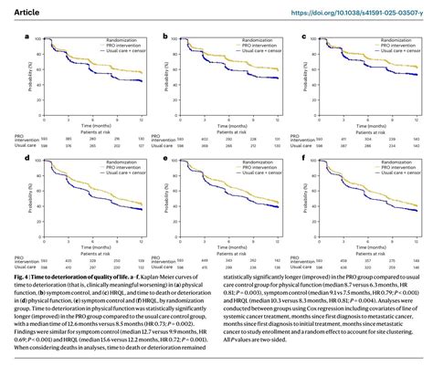 Symptom Monitoring With Electronic Patient Reported Outcomes During