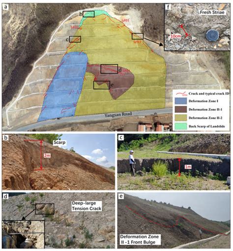 Forests Special Issue Landslides In Forests Around The World