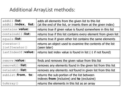 Arraylists Ppt Download