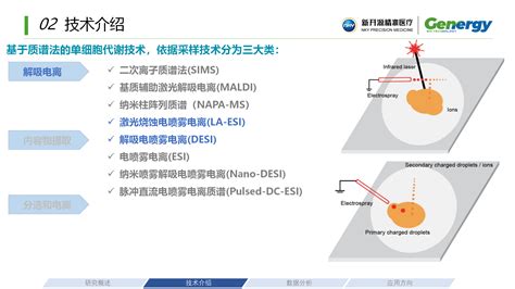 重磅综述丨聚焦单细胞代谢组学：从技术剖析到应用展望的全方位解读 知乎
