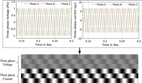 Transformation Of Voltage And Current Signals At Relaying Bus Into Download Scientific Diagram