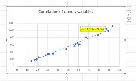How To Add A Regression Line To A Scatterplot In Excel Sheetaki
