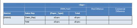 reporting services display the difference between 2 columns where