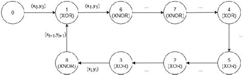 Figure 1 From Augmented Image Encryption Via Moores Automaton And Jigsaw Transform Semantic