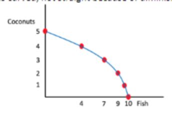 ECON Midterm 2 Study Guide Flashcards Quizlet