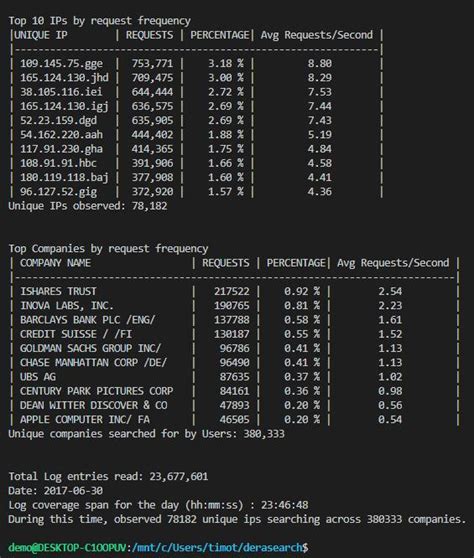 Tim Newton On Linkedin Recently Got My Hands On The Apache Log Files