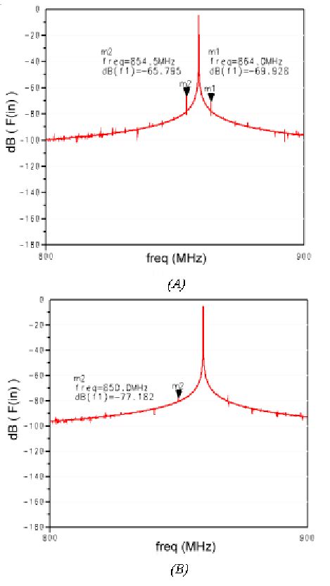 Simulation Result Of A Conventional Frequency Divider B New Download Scientific Diagram