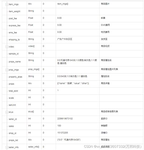 1688商品详情 api 万邦科技api csdn博客