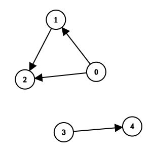 Remove Methods From Project Leetcode
