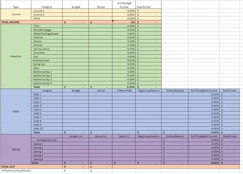 Budget Template In Excel