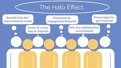 Halo Effect Definition And Example Jmjnr