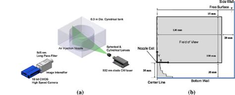 Schematic Of Experimental Setup And Measurement Section A Experimental