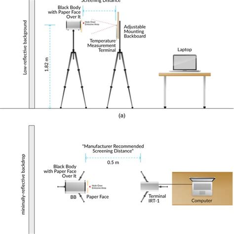 Testing Environment A Side View B Top View Download Scientific Diagram